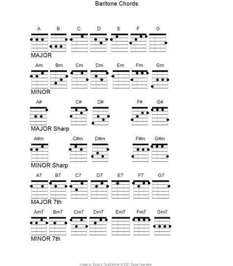 Baritone Chords Ukulele Chords Uke Tabs Ukulele