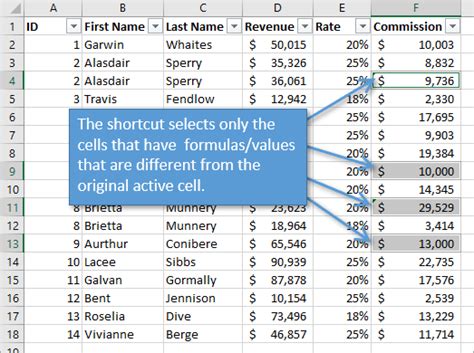 How To Select Cells With Differences In Excel Excel Campus