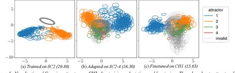 Figure 6 From Do End To End Neural Diarization Attractors Need To