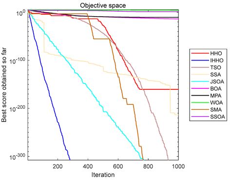 A Hybrid Swarming Algorithm For Adaptive Enhancement Of Low
