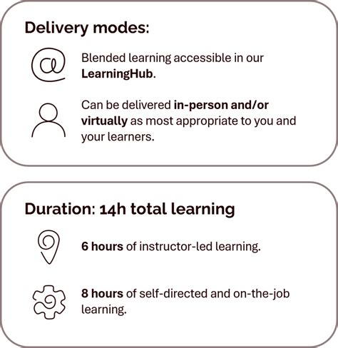 Assertiveness Cegos Essentials Solutions