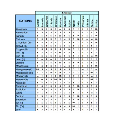 Free 8 Sample Solubility Chart Templates In Pdf Ms Word Excel