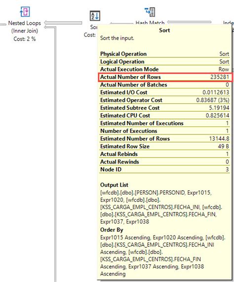 sql server problem understanding an execution plan database
