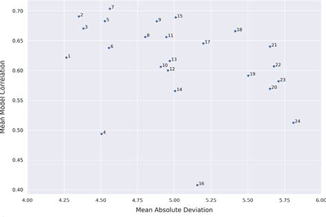 Figure 1 From Improving Automated Pediatric Bone Age Estimation Using