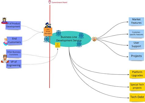 Eugene Zozulya On Linkedin Productrelease Management Devops Sdm Patterndesign Techintensity