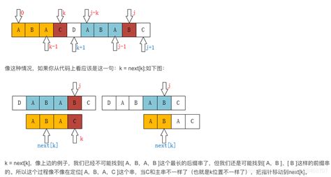 Leetcode28实现 Strstr「kmp算法」leetcode中kmp算法题目 Csdn博客