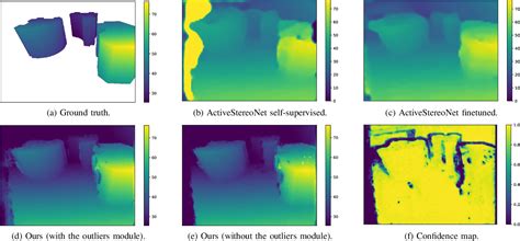 Figure 1 From Bayesian Learning For Disparity Map Refinement For Semi Dense Active Stereo Vision