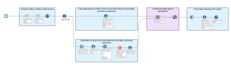 Datetimediff For Business Days Alteryx Community
