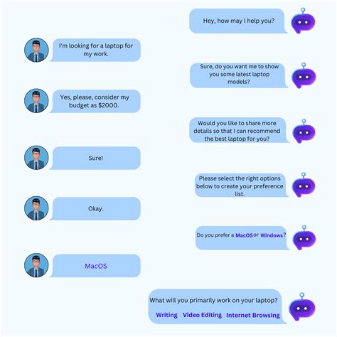 How Do Chatbots Help In Lead Generation
