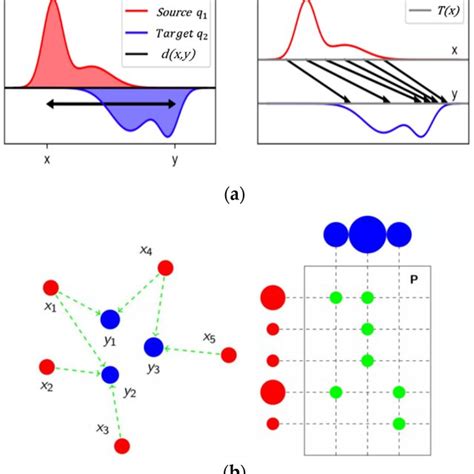 optimal transport problems a one dimensional case b download