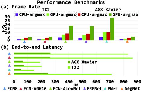 Optimized Performance With The Cnn Models A Fps B Optimized