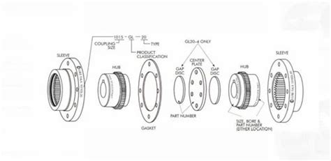 Stainless Steel Rexnord Falk Gear Coupling At ₹ 120000piece In Pune Id 20784292133