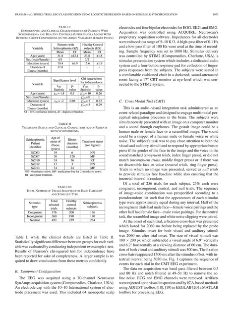 SOLUTION Single Trial Eeg Classification Using Logistic Studypool