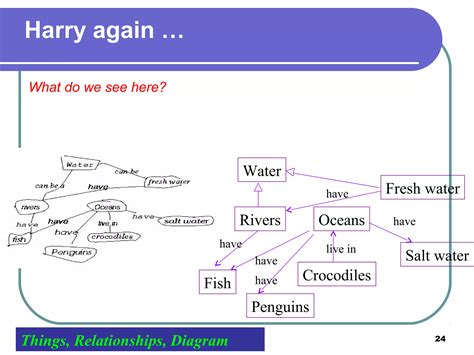 Introduction Of Object Oriented Analysis And Design By Sarmad Baloch Ppt Programming Languages