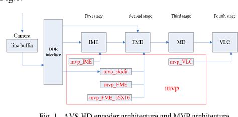 Figure 1 From Multi Stage Motion Vector Prediction Schedule Strategy
