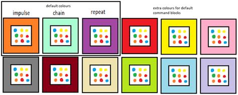 Mod That Adds More Command Block Colours Fabric 1201 Rfeedthebeast