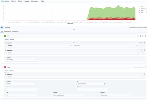 Tsvb Inaccurate Group By · Issue 62081 · Elastickibana · Github