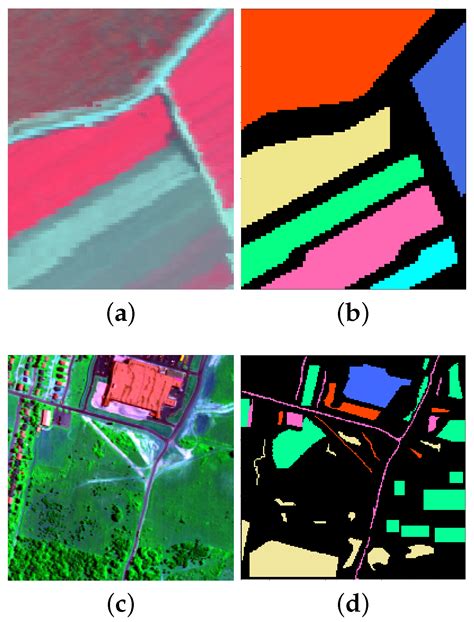 A Robust Dynamic Classifier Selection Approach For Hyperspectral Images