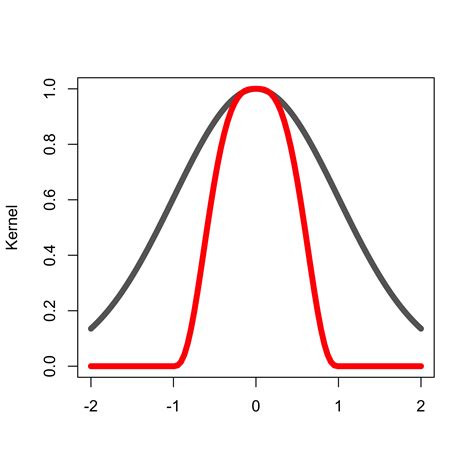 Ubc Stat 406 Worksheets 8 Kernel Regression Local Regression