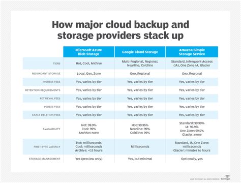 What Are The Pros And Cons Of Cloud Backup Techtarget