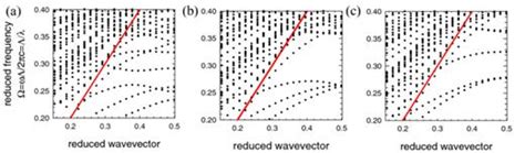 Band Gaps And Cavity Modes In Dual Phononic And Photonic Strip