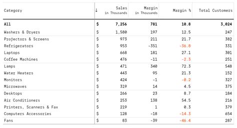 How To Format Matrix Table In Power Bi