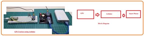 GPS Tracker Using Arduino The Engineering Knowledge