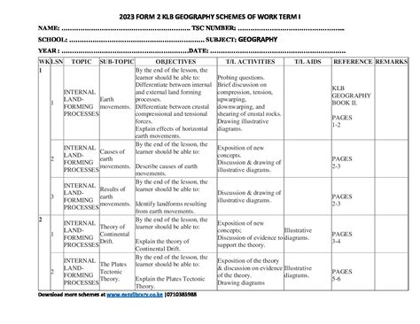 Grade 7 Mentor Life Skills Education Schemes Of Work Term 2 Easylibrary