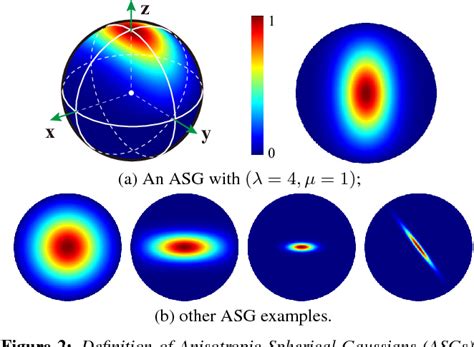 Figure 2 From Anisotropic Spherical Gaussians Semantic Scholar