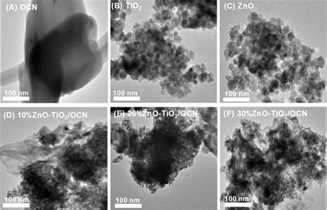 Robust Interaction Of Zno And Tio 2 Nanoparticles With Layered