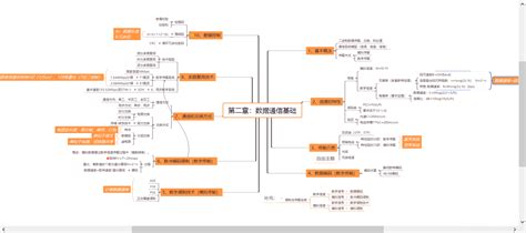 网络工程师知识点整理(思维导图)1 2章网络工程师认知思维导图 Csdn博客 网络工程师知识点整理(思维导图)1 2章网络工程师认知思维导图 Csdn博客