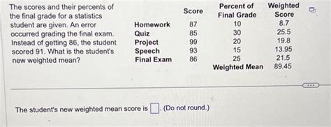 Solved The Babe S New Weighted Mean Score Is Do Not Chegg Com