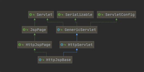 服务器渲染技术 JSP ZitWang 博客园