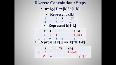 Discrete Convolution 2 Youtube