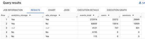 Navigating Consent Mode In The Ga4 Bigquery Export
