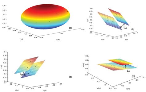 Matlab Algorithms Applied To Obtain A Center Of Spheres And Length Of Download Scientific