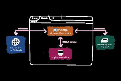 how to run a linux desktop in your browser webvm 2 0 webassembly is