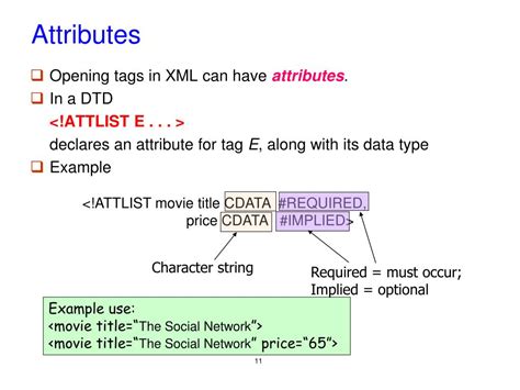 Ppt Xml Data Model Powerpoint Presentation Free Download Id4108407