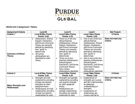 Hu245 Assignment Rubric Hu245 Unit 2 Assignment 1 Rubric Assignment