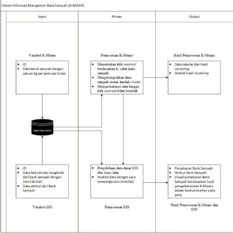 Information System Framework Download Scientific Diagram