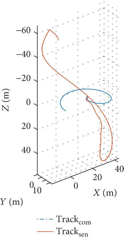 the 3d tracking of the hexarotor without fault tolerant control case 1