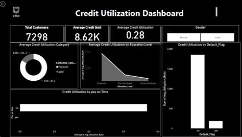 bhavana anish on linkedin datavisulization dashboard powerbi