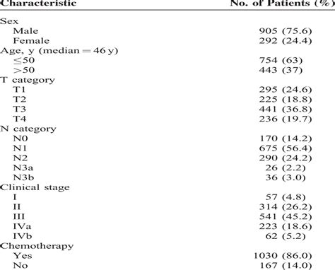 Suggestions For Lymph Node Classification Of Uiccajcc Stagi Medicine