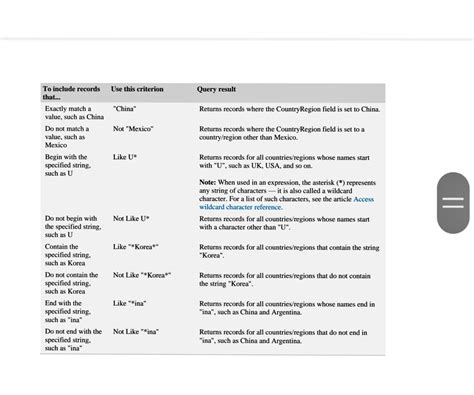 Microsoft Access Queries Criteria Lesson Communication Ethics Studocu