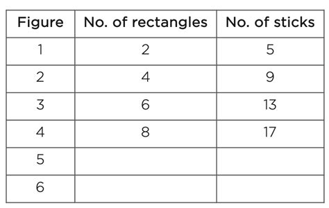 Common Difference Pattern Online Math Lessons