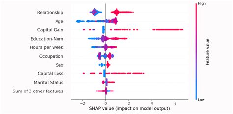 exploring the power of visualization and xai by tianqi song medium