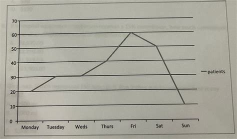 Mathematics Flashcards Quizlet
