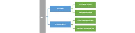 Token Taxonomy Framework Ttf January 2022 Tokentaxonomyframework
