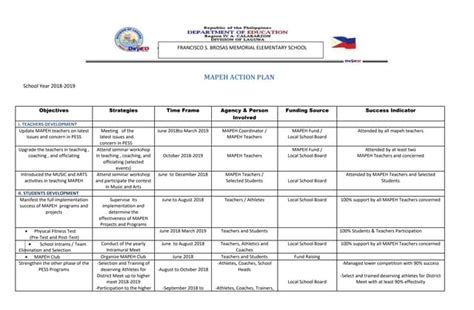 Sample Template For Intramural Program 2024 Docx