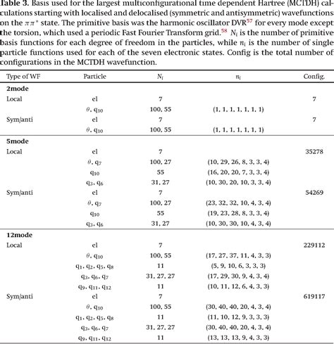 Do We Need Delocalised Wavefunctions For The Excited State Dynamics Of
